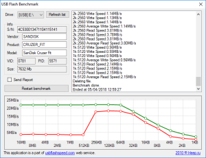 Fake Flash Test - Fake USB and SD Card Testing - WinUSB